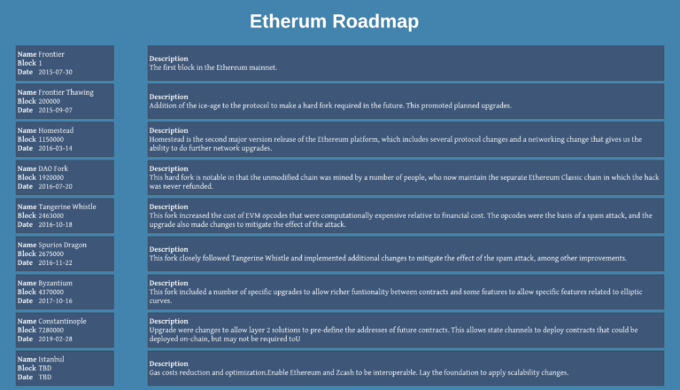 Ethereum Upgrades | Ethereum Istanbul Upgrade | Edureka