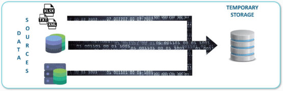 SSIS Tutorial For Beginners | SQL Server Integration Services | Edureka
