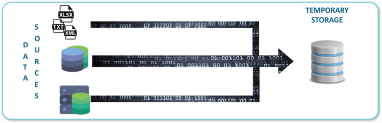 SSIS Tutorial For Beginners | SQL Server Integration Services | Edureka
