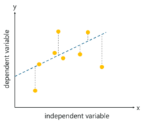 Supervised Learning | What is, Types, Applications and Example | Edureka