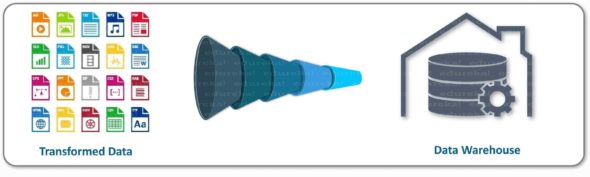 SSIS Tutorial For Beginners | SQL Server Integration Services | Edureka