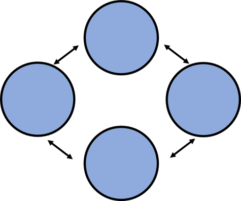 Everything You Need to Know About Loose Coupling in Java | Edureka