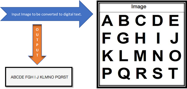How To Implement Optical Character Recognition In Python Laptrinhx