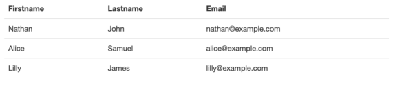 Bootstrap Datatables How To Create Datatables With Examples Edureka
