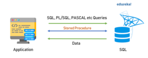 Procedures in SQL | SQL Stored Procedures | Edureka