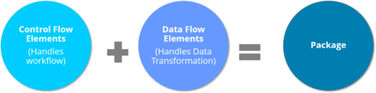 Ssis Tutorial For Beginners Sql Server Integration Services Edureka 4673