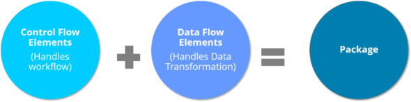 SSIS Tutorial For Beginners | SQL Server Integration Services | Edureka