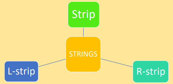 String Trimming in Python: All you Need to Know | Edureka