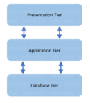 DBMS Tutorial | Learn about the Database Management System | Edureka
