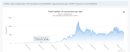 Ethereum Upgrades | Ethereum Istanbul Upgrade | Edureka