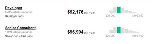 RPA Developer Resume Sample | RPA Developer CV | Edureka