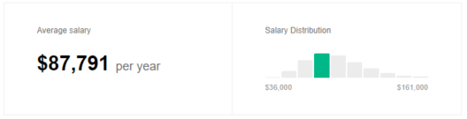 Top 10 Reasons To Learn SQL | Why Should You Learn SQL? | Edureka