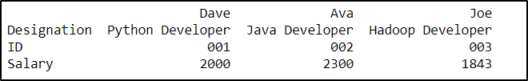 Hash Tables And Hashmaps In Python Hash Table Vs Hashmap Edureka