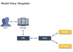Top 50 Django Interview Questions and Answers in 2025 | Edureka