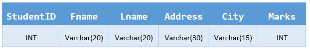 Triggers In Sql Tutorial Sql Triggers With Examples Edureka