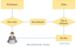 How to Implement Row-Level Security In Tableau [RLS Best practices]