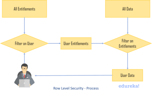 How to Implement Row-Level Security In Tableau [RLS Best practices]