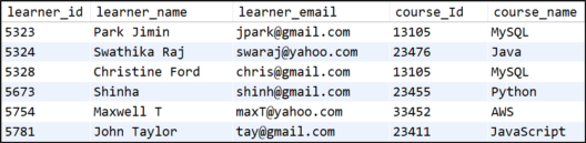 SQL RegEx | Regular Expressions in MySQL with Examples | Edureka SQL RegEx | Regular Expressions in MySQL with Examples | Edureka