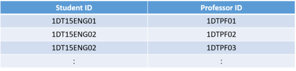 Normalization in SQL | 1NF, 2NF, 3NF and BCNF in Database | Edureka