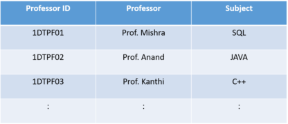 Normalization in SQL | 1NF, 2NF, 3NF and BCNF in Database | Edureka