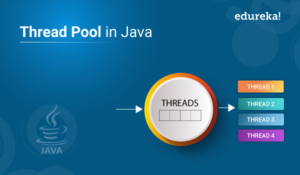 thread-pool-in-java-300x175.png