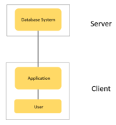 DBMS Tutorial | Learn about the Database Management System | Edureka
