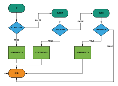 PL/SQL Tutorial | Learn PL/SQL Programming For Beginners | Edureka
