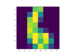 Support Vector Machine In Python | Classification Algorithms | Edureka