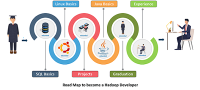 Who is a Hadoop Developer? | Job Description & Salary Trends | Edureka