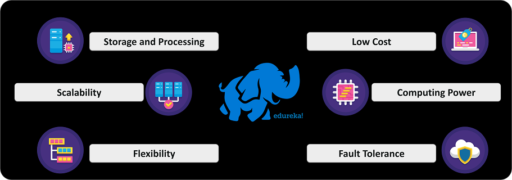 Top Hadoop Developer Skills You Need to Master in 2025