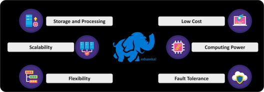 Top Hadoop Developer Skills You Need to Master in 2025