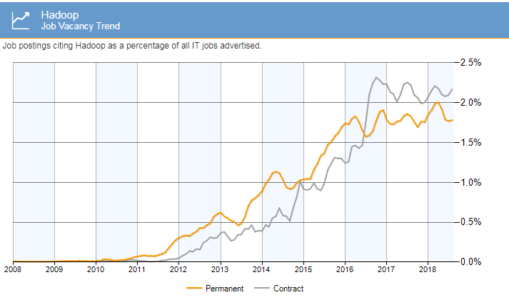 Who is a Hadoop Developer? | Job Description & Salary Trends | Edureka