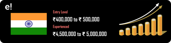 What are the Roles and Responsibilities of a Hadoop Developer?| Edureka