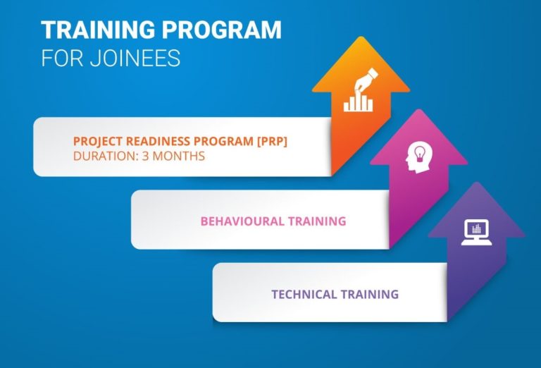 Infographic: A Survival Guide to Working at Wipro - Edureka