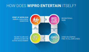 Infographic: A Survival Guide to Working at Wipro - Edureka