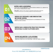 Infographic: A Survival Guide to Working at Wipro - Edureka
