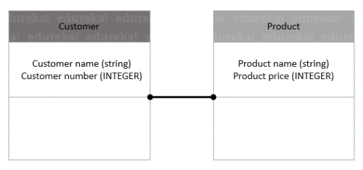 DBMS Tutorial | Learn about the Database Management System | Edureka