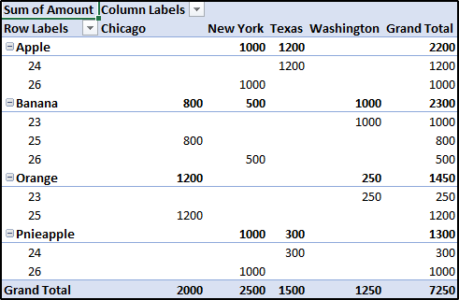 Excel Pivot Tables Tutorial | How to Create Pivot Tables | Edureka