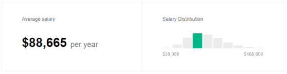 SQL Developer Salary | Average Salary of SQL Developer | Edureka