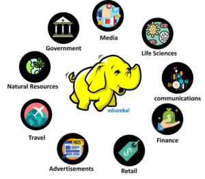 What are the Roles and Responsibilities of a Hadoop Developer?| Edureka