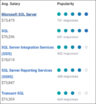 SQL Developer Salary | Average Salary of SQL Developer | Edureka