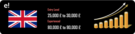 What are the Roles and Responsibilities of a Hadoop Developer?| Edureka