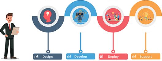 What are the Roles and Responsibilities of a Hadoop Developer?| Edureka
