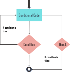 Typescript tutorial - Know about the Fundamentals of TypeScript | Edureka