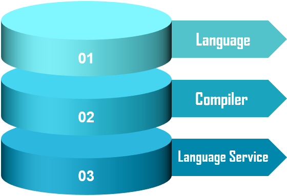 What Is Typescript Difference Between Typescript And Javascript Edureka