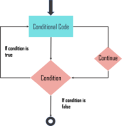 Typescript tutorial - Know about the Fundamentals of TypeScript | Edureka