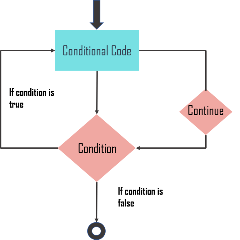 Typescript tutorial - Know about the Fundamentals of TypeScript | Edureka