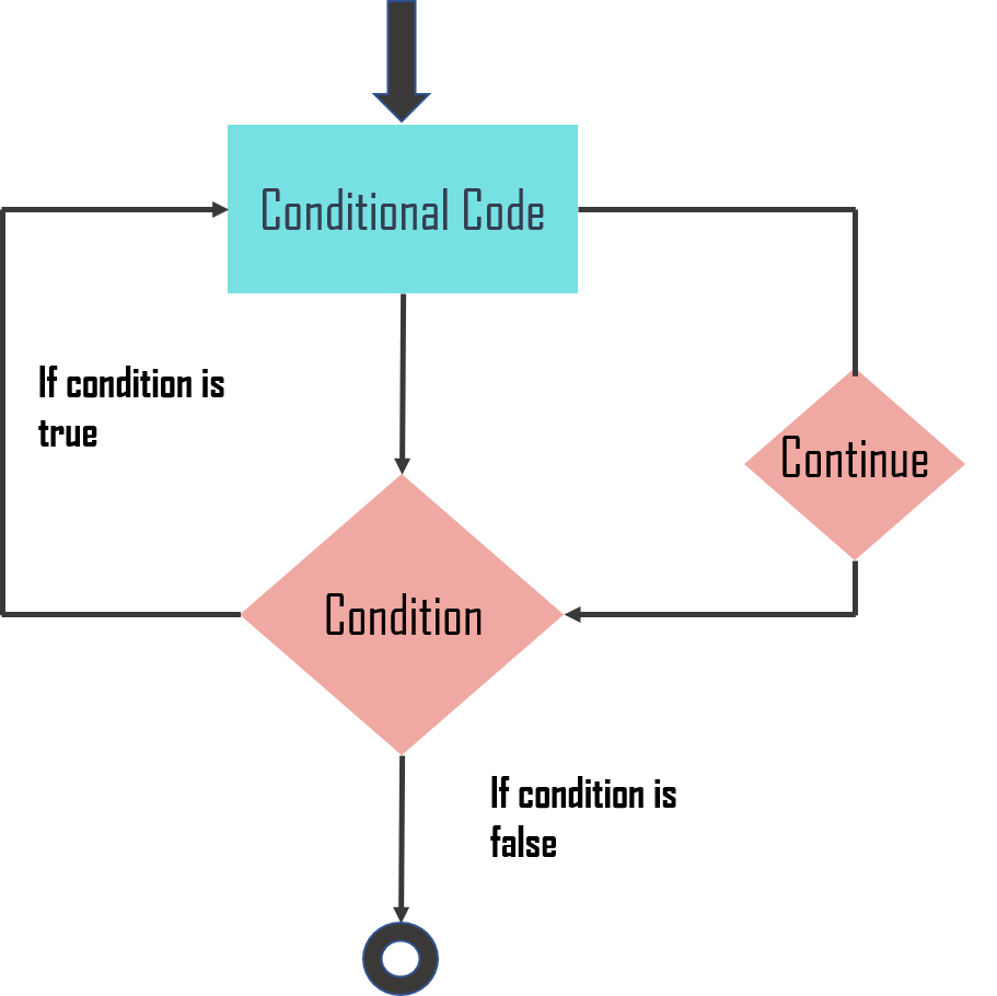 Typescript Tutorial Know About The Fundamentals Of Typescript Edureka 0719