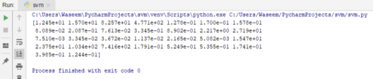 Support Vector Machine In Python Classification Algorithms Edureka 7723