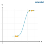 Classification In Machine Learning | Classification Algorithms | Edureka